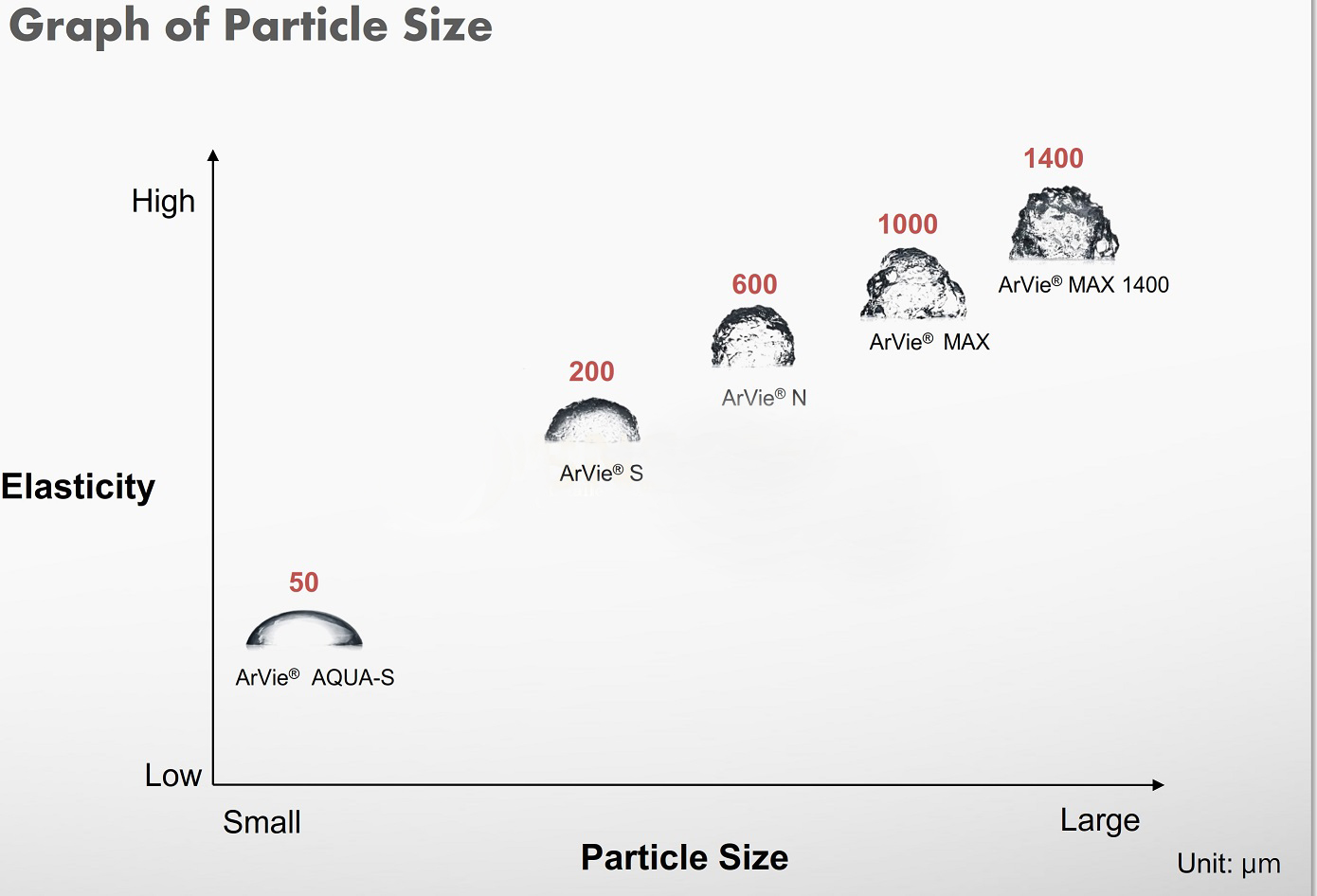 Products - ArVie Fillers